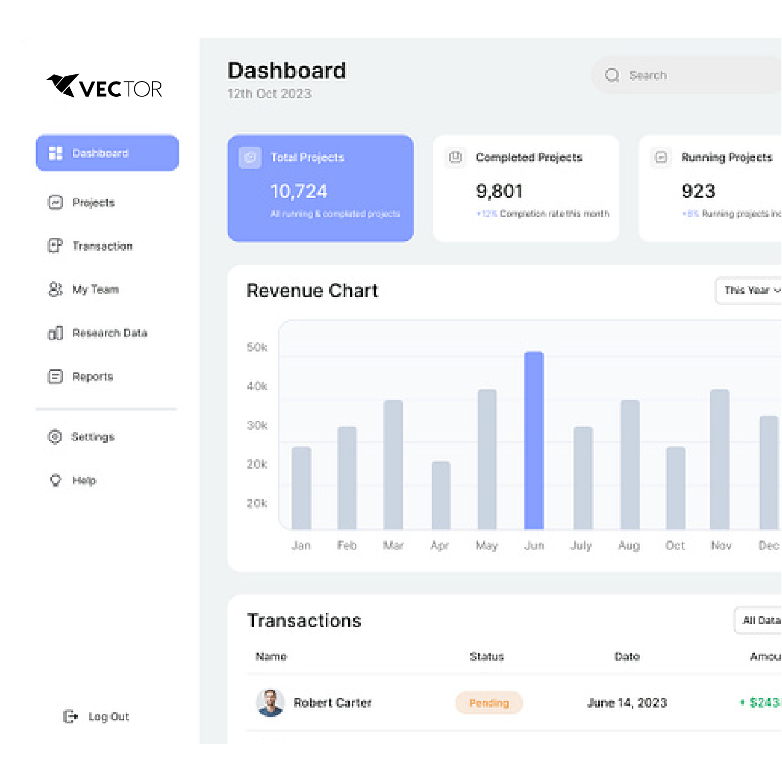 Galecta | Vector - Student Support System